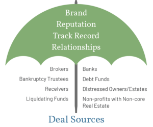 About Us - Pathfinder Partners - Middle Market Real Estate Fund Manager