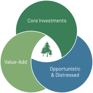 What We Do - Pathfinder Partners - Multifamily Real Estate Investment Funds