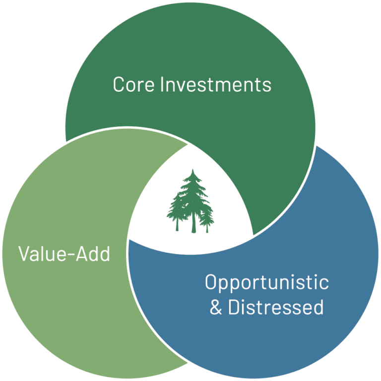 Pathfinder Partners - Intelligent, Innovative Investing - Multifamily ...