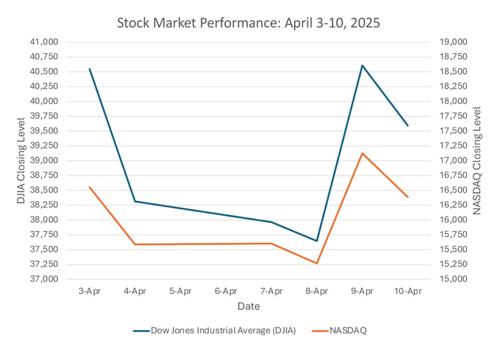 Charting The Course – On Uncertainty, Geopolitics and Own Goals ...